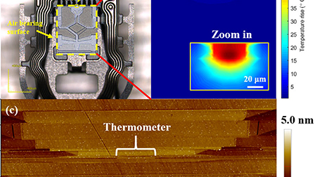 Dependence of nanoscale heat transfer across a closing gap on the substrate material and ambient ...
