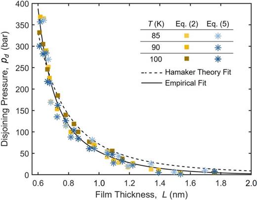 Assessing the impact of disjoining pressure on thin-film evaporation ...