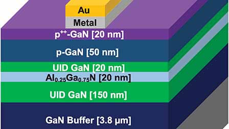Barrier heights and Fermi level pinning in metal contacts on p-type GaN ...