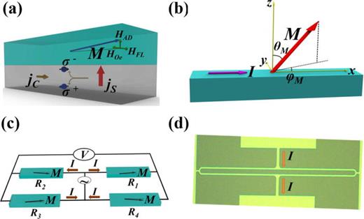 The accurate measurement of spin orbit torque by utilizing the harmonic ...
