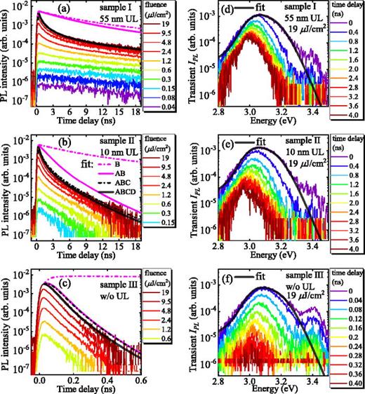 Impact of defects on Auger recombination in c-plane InGaN/GaN single ...