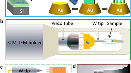 In situ TEM revealing pretreatment and interface effects in Ge2Sb2Te5 ...