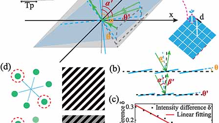 Structured illumination microscopy using digital micro-mirror device ...