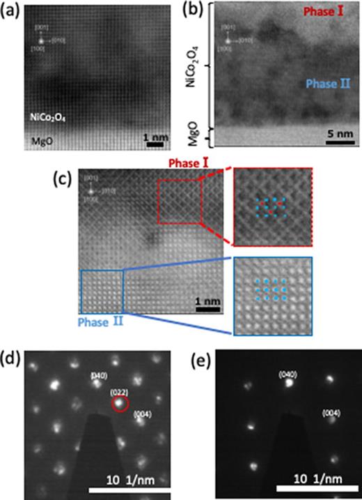 NiCo2O4 films fabricated by reactive molecular beam epitaxy and ...