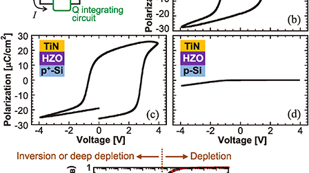 Evaluation of polarization characteristics in metal/ferroelectric/semiconductor capacitors and ...