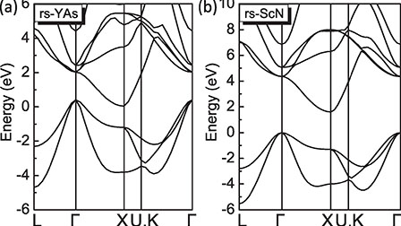Termination-dependence of Fermi level pinning at rare-earth arsenide ...