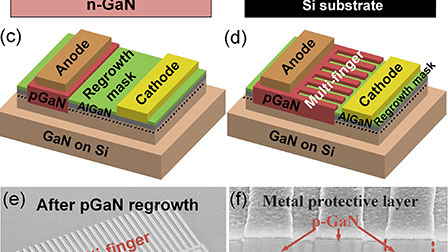 Lateral p-GaN/2DEG junction diodes by selective-area p-GaN trench ...