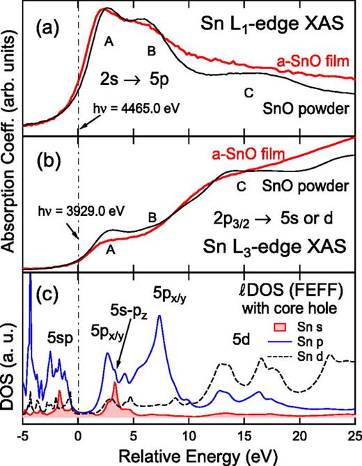 Investigation of the electronic structure of amorphous SnO film using x ...