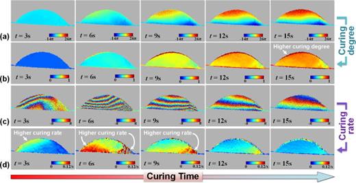 Visualizing curing process inside polymers | Applied Physics Letters | AIP Publishing
