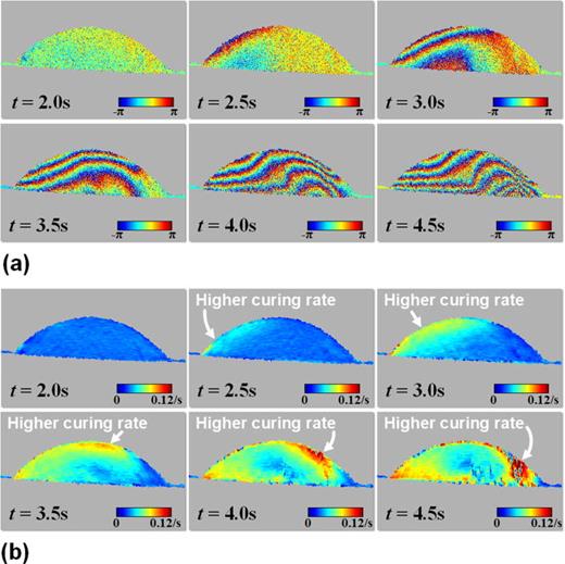 Visualizing curing process inside polymers | Applied Physics Letters | AIP Publishing