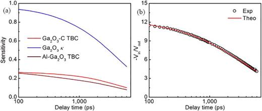 Integration of polycrystalline Ga2O3 on diamond for thermal management | Applied Physics Letters ...