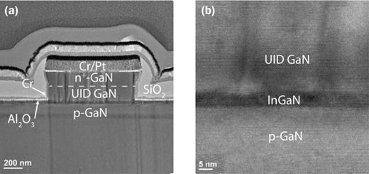 Gallium nitride tunneling field-effect transistors exploiting polarization fields | Applied ...