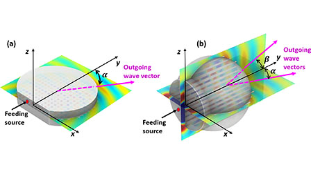 Ultrasound beam steering with flattened acoustic metamaterial Luneburg lens | Applied Physics ...