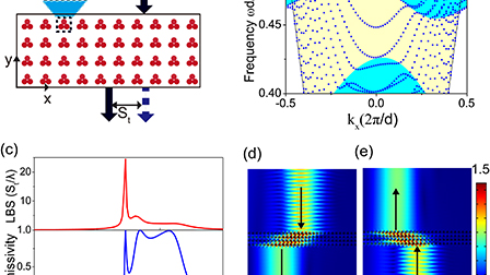 Nonreciprocal normal-incidence lateral shift for transmitted wave beams through the magnetic ...