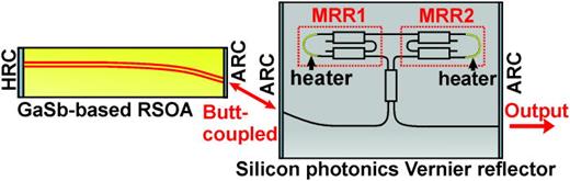 GaSb diode lasers tunable around 2.6 μm using silicon photonics ...