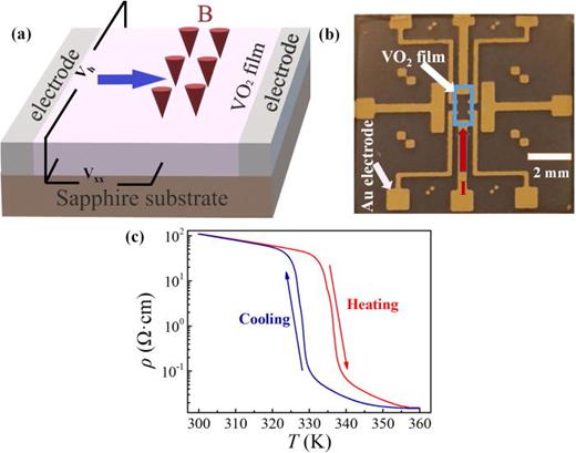 Hall voltage reversal and structural phase transition in VO2 thin films ...