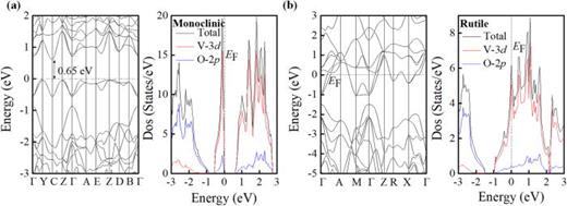 Hall voltage reversal and structural phase transition in VO2 thin films ...