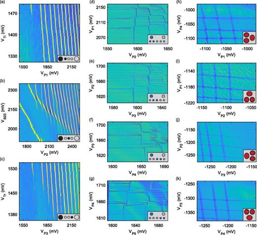 Quantum dot arrays in silicon and germanium | Applied Physics Letters ...