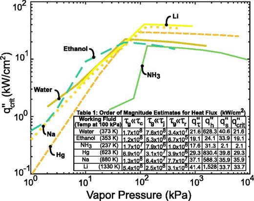 Fundamental limits of jumping droplet heat transfer | Applied Physics ...