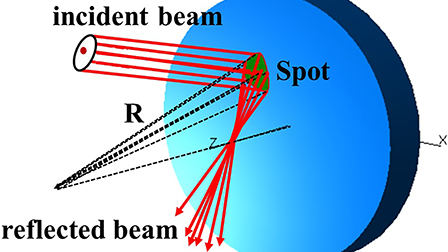 Generalized optical design of two-spherical-mirror multi-pass cells ...