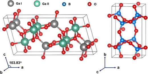 Investigations of monoclinic- and orthorhombic-based (BxGa1−x)2O3 ...