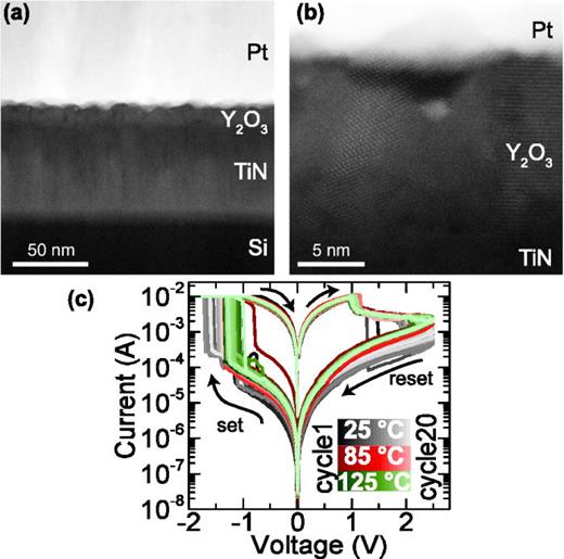 Enhanced thermal stability of yttrium oxide-based RRAM devices with ...