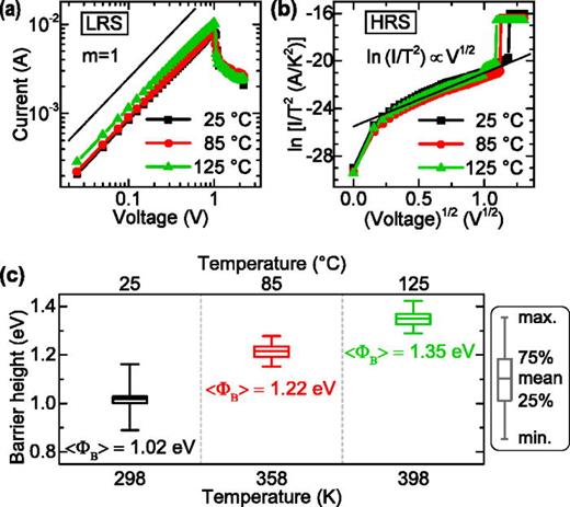 Enhanced thermal stability of yttrium oxide-based RRAM devices with ...