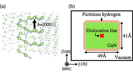 Screw dislocation that converts p-type GaN to n-type: Microscopic study ...