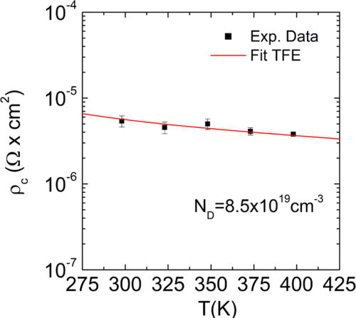 Active dopant profiling and Ohmic contacts behavior in degenerate n-type implanted silicon ...
