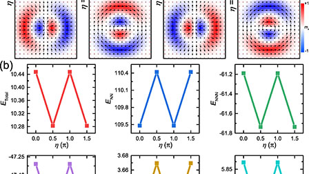 Current-driven skyrmionium in a frustrated magnetic system | Applied ...