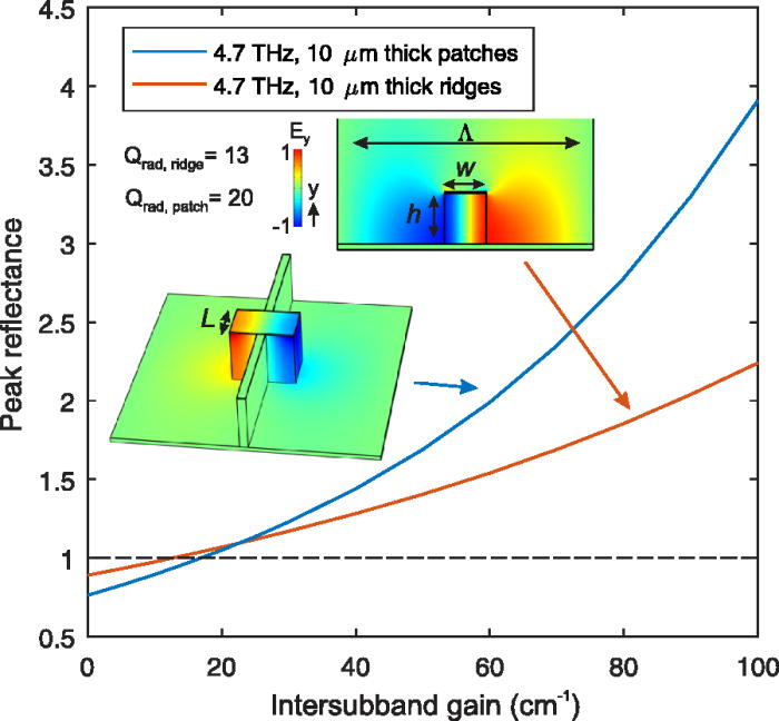 Erratum: “Terahertz quantum-cascade patch-antenna VECSEL with low power ...