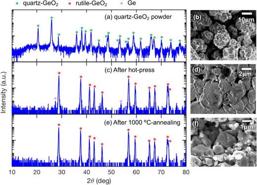 Thermal conductivity of rutile germanium dioxide | Applied Physics ...