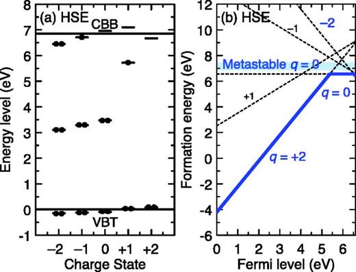 Bistability and metastability of oxygen vacancies in amorphous Al2O3: A ...