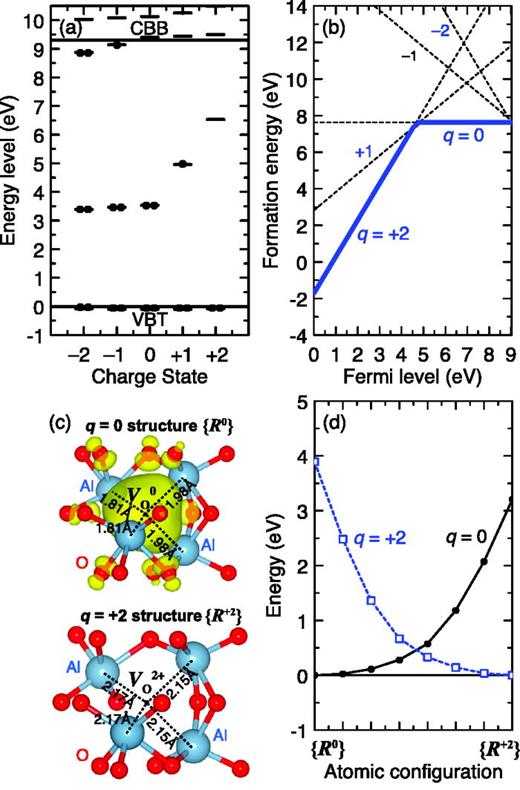 Bistability and metastability of oxygen vacancies in amorphous Al2O3: A ...