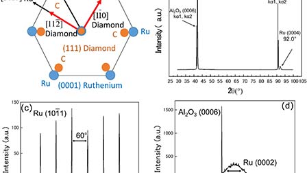 Local initial heteroepitaxial growth of diamond (111) on Ru (0001)/c ...