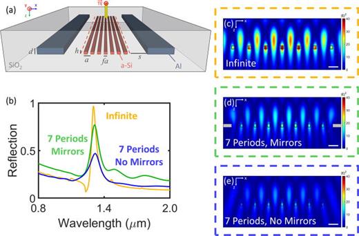 Miniaturization of a-Si guided mode resonance filter arrays for near-IR ...