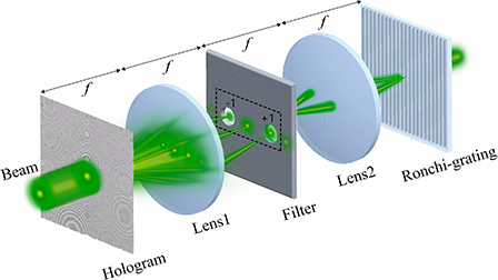 Experimental synthesis of random light sources with circular coherence ...