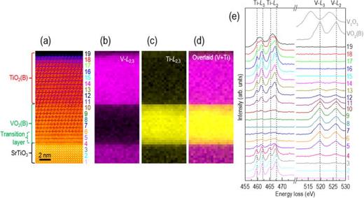 Templated epitaxy of TiO2(B) on a perovskite | Applied Physics Letters ...