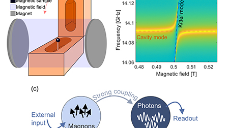 Cavity magnon polariton based precision magnetometry | Applied Physics ...