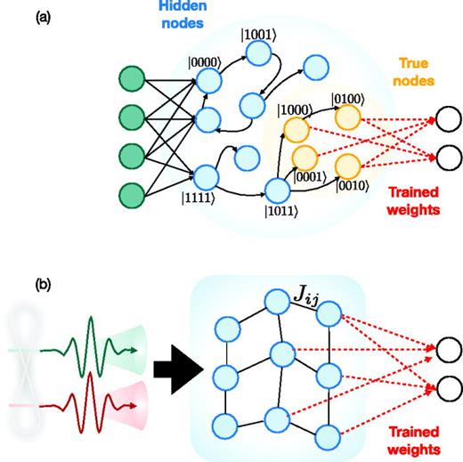 Quantum neuromorphic computing | Applied Physics Letters | AIP Publishing