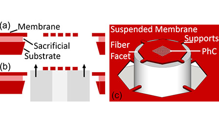 Scalable wafer-to-fiber transfer method for lab-on-fiber sensing ...