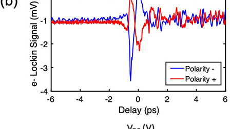 Nanotip response to monocycle terahertz pulses | Applied Physics ...