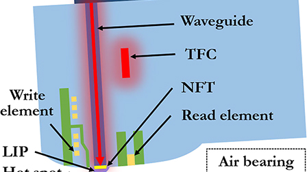 Measurement of angstrom-level laser induced protrusion using touchdown ...