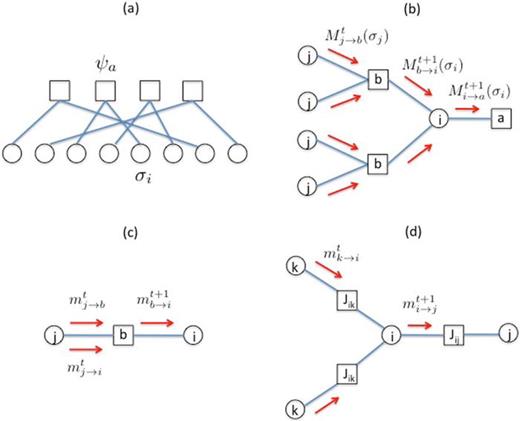 Coherent Ising machines—Quantum optics and neural network Perspectives ...
