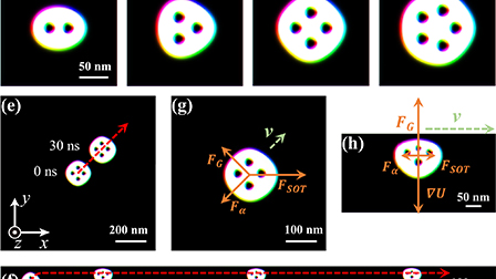 Dynamics of skyrmion bags driven by the spin–orbit torque | Applied ...