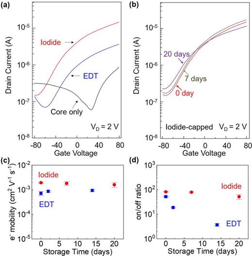 Electron transport in iodide-capped core@shell PbTe@PbS colloidal nanocrystal solids | Applied ...