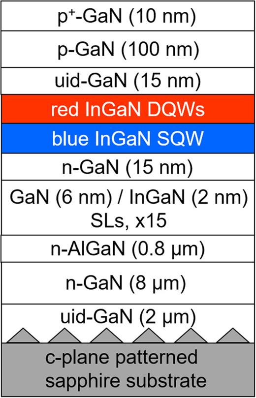 High-color-rendering-index phosphor-free InGaN-based white light ...