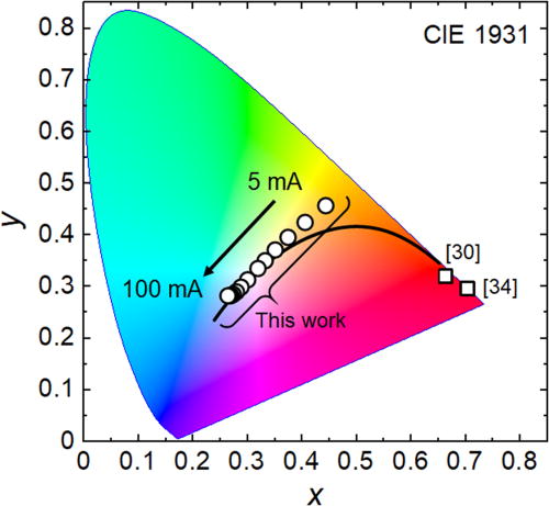 High-color-rendering-index phosphor-free InGaN-based white light ...