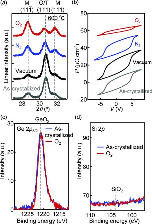 Regulating phase transformation kinetics via redox reaction in ...