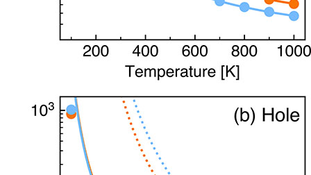Electron and hole mobility of rutile GeO2 from first principles: An ...